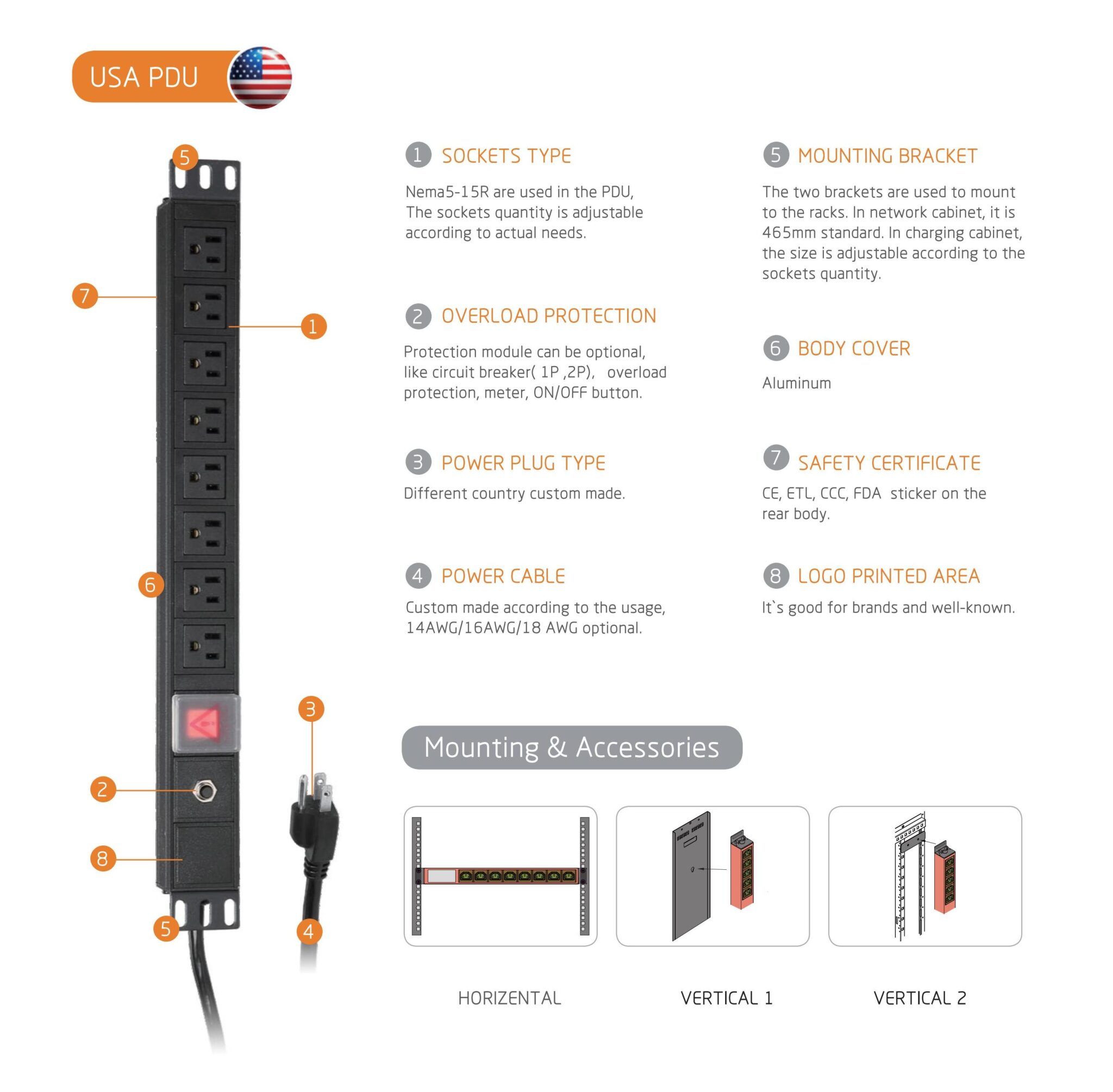 1U 19inch NEMA 5-15R USA Power Distribution Units (PDUs) - Jamanet